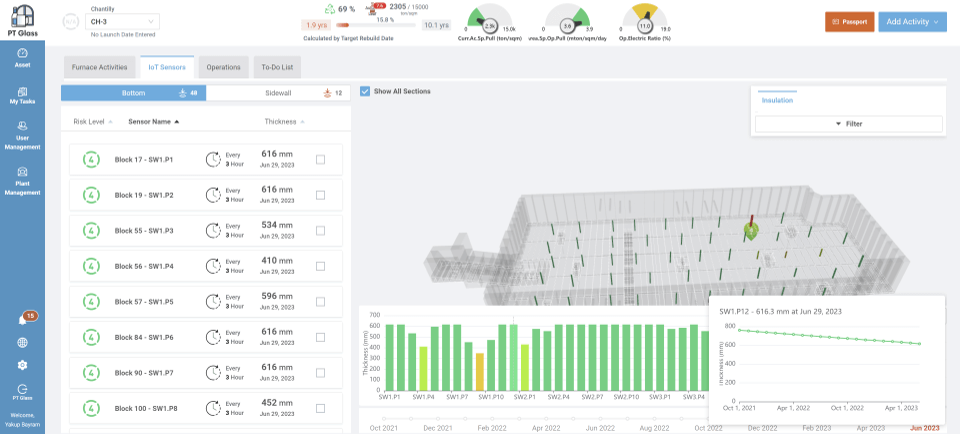 Vidrala to enroll all furnaces in PaneraTech’s Digital Furnace ...
